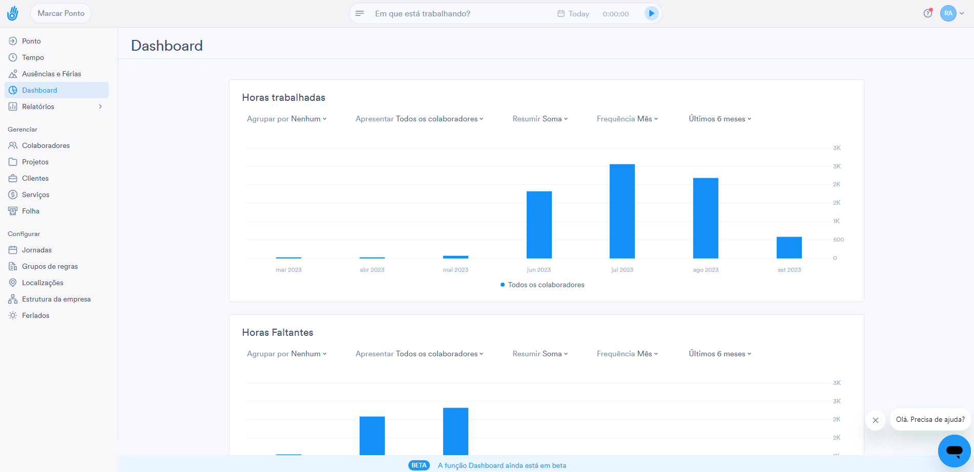 Painel de Controle do Oitchau: aprenda como navegar! – Oitchau